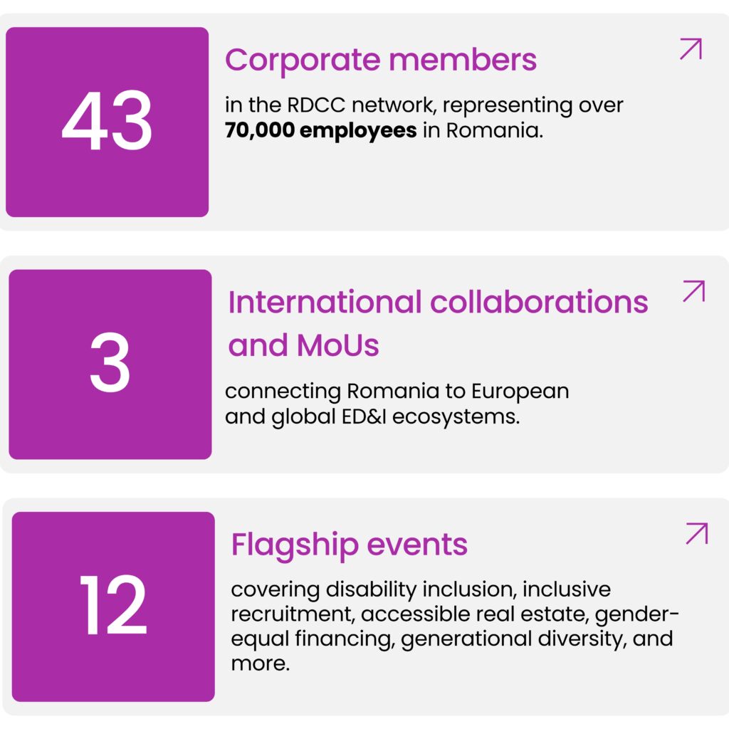 RDCC Marks 5 Years: The Moment Inclusion Became a Business Standard in ...